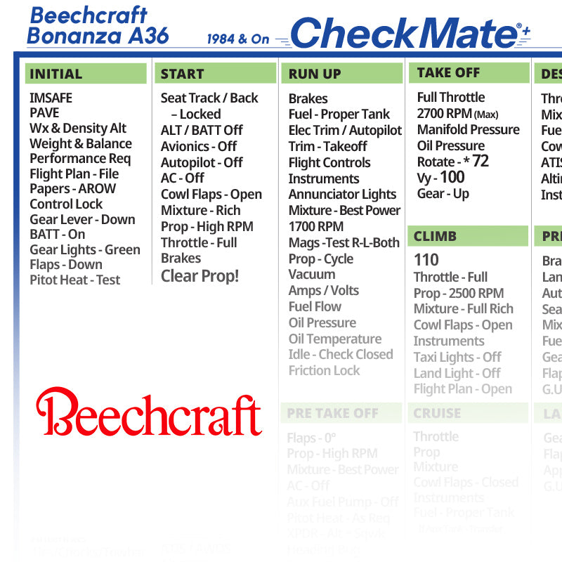 CheckMate+ Aviation Checklist