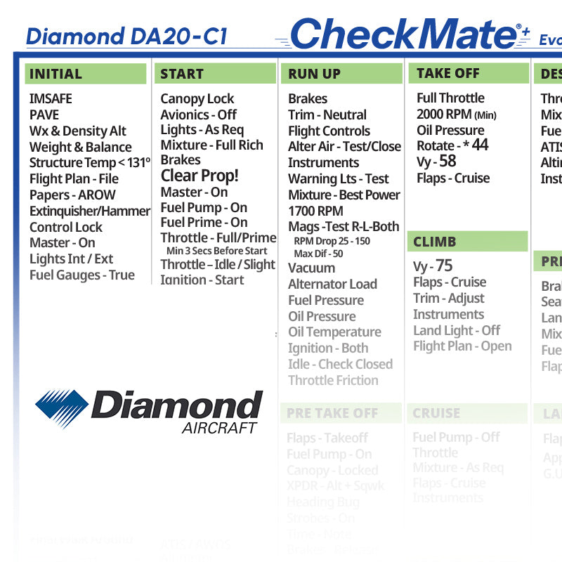 CheckMate+ Aviation Checklist